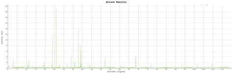 Nodejs Is Still Way Faster Than Deno — No And Yes The Right Answer Is It Depends By