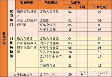 ModBus RTUASCIITCP选哪种模式更好 知乎