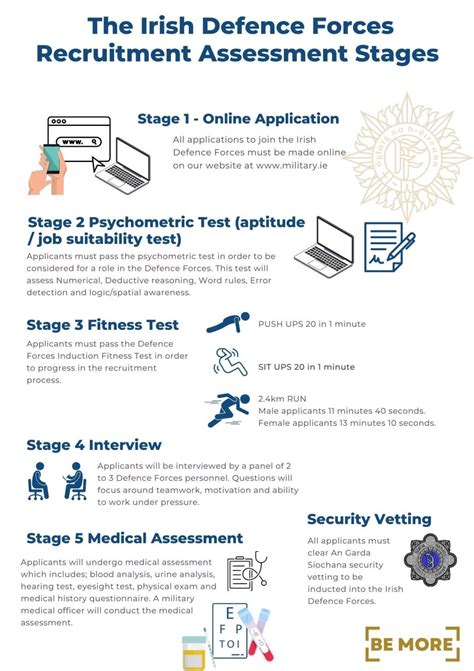 Darragh Farrell Posted On Linkedin