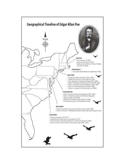 Timeline Of Poe Poe Edgar Allan Poe Edgar Allan