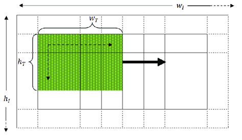 process of determining the correlation coefficient for each part of the