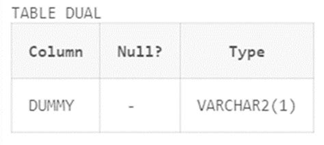 what is dual in sql coding ninjas