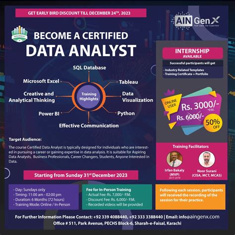 Join The Ain Genx Certified Data Analyst Course Boost Your Career With Our Market Driven Data