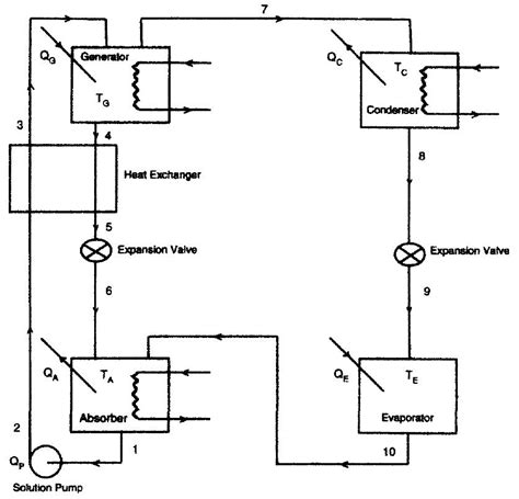 56 Variation Of Cop Vs A Evaporator Temperature And B