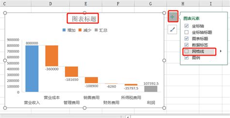 excel瀑布图怎么做，excel瀑布图制作方法 天天办公网