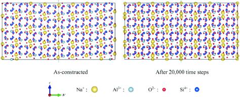 Monoclinic Albite Twin Model 3 × 4 × 4 Constructed By The Lattice