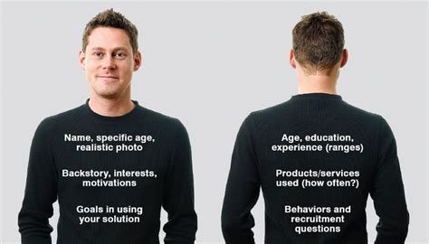 Acm Digital Library Interactions Digital Library Interactive Library