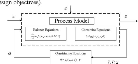 Figure 1 From Integrated Process Design And Control Of Multi Element Reactive Distillation