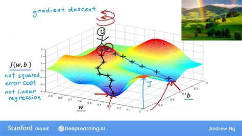 100daysofai Ai 100daysofcode Codedaybyday Connect Day6 Victor