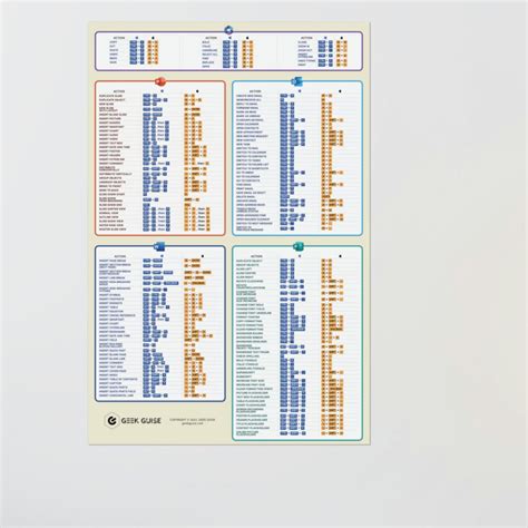 Ms Office Cheat Sheet Poster Geek Guise