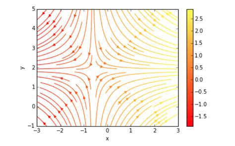 Velocity Python
