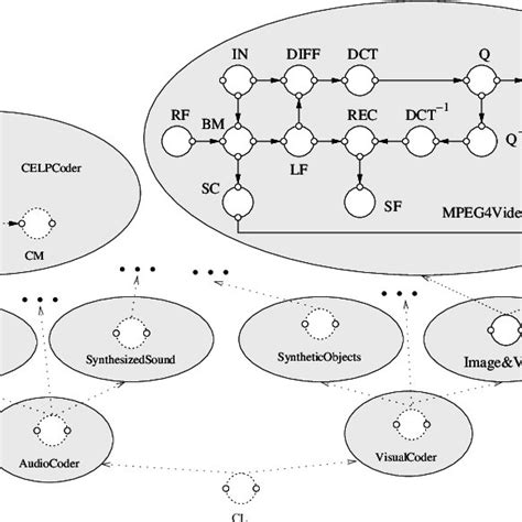 Refinements Of The Coding Layer Of The Mpeg4 Coder Shown In Fig 4 Download Scientific Diagram