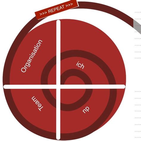 Leading With The Agile Leadership Spiral The Agile Leadership Spiral Is
