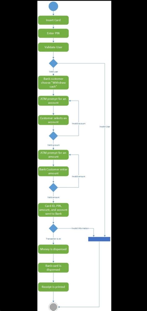 Design Uml Class Use Case Sequence And Activity Digrams By Asif Desighner Fiverr