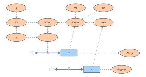 Oefen 5 Insight Maker