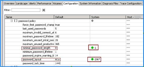 Hana Password Security Sap Community