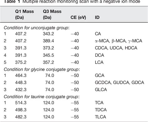 Figure From Matrix Effects Break The LC Behavior Rule For Analytes In LC MS MS Analysis Of