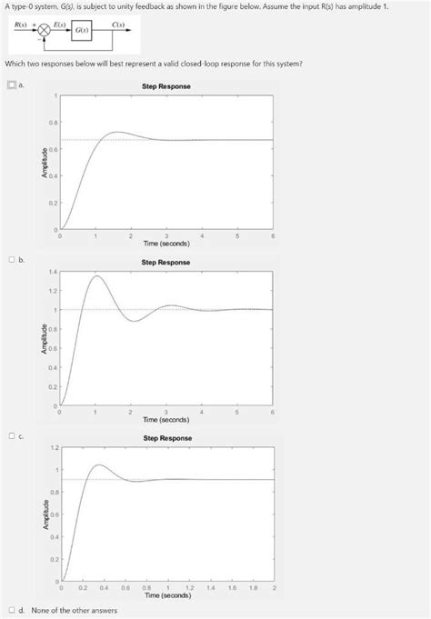 Solved A Type O System G S Is Subject To Unity Feedback Chegg Com