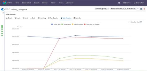 building an etl pipeline with airflow docker and astro dev community