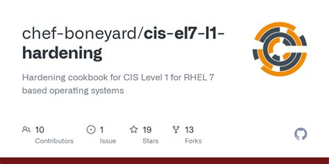 Github Chef Boneyardcis El7 L1 Hardening Hardening Cookbook For Cis Level 1 For Rhel 7 Based