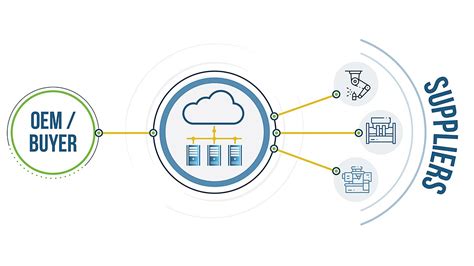 How Modern Software Can Transform The Supply Chain With Manufacturing Quality At The Center