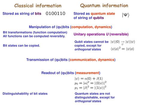 Ppt Quantum Information And Computation Why What And How