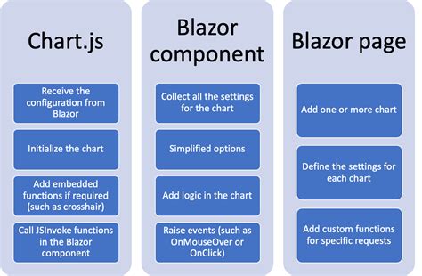 Custom Javascript Function In Blazor Puresourcecode