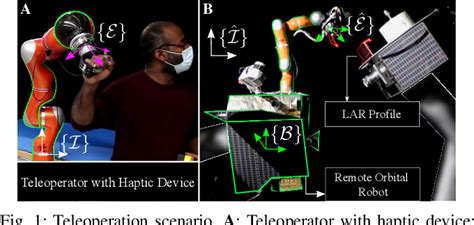 Figure 1 From A Partitioned Shared Control Strategy For Interaction Oriented End Effector Tasks