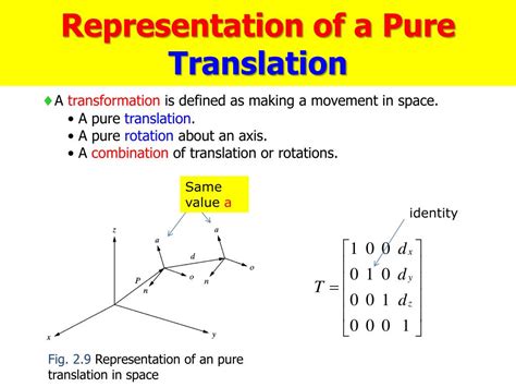 Ppt More Details And Examples On Robot Arms And Kinematics Powerpoint