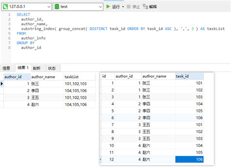 Mysql分组查询,将其它列的数据,合并到一行展示 百里屠苏phper 博客园 Mysql分组查询,将其它列的数据,合并到一行展示 百里屠苏phper 博客园