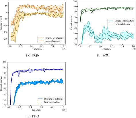 Figure 1 From Tactical Decision Making For Autonomous Trucks By Deep Reinforcement Learning With
