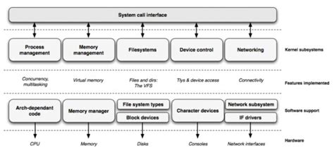 Operating System Ugc Net Cse December 2012 Part 3 Question 37