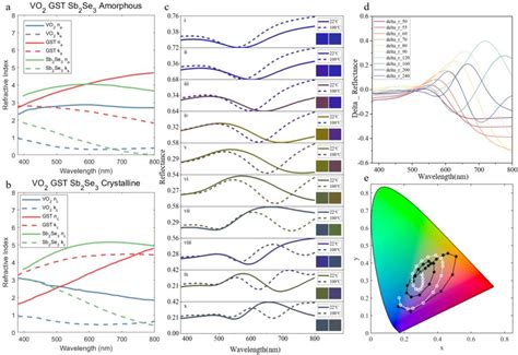 Figure 1 From Thermally Tunable Structural Color Based On Patterned