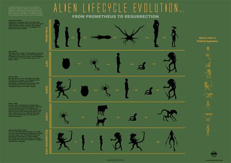 Pin On Alien
