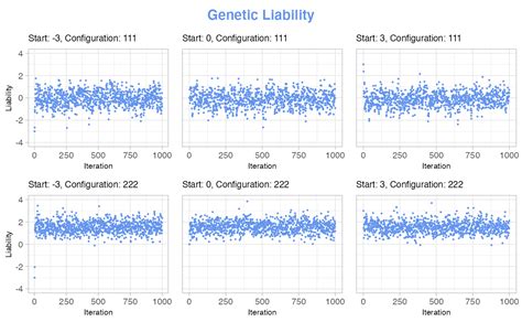 Documentation For Gibbs Sampling Process Geneference