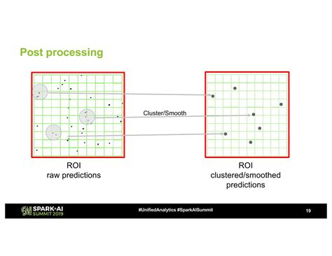 A Distributed Deep Learning Approach For The Mitosis Detection From Big