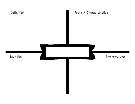 Frayer Model Vocabulary Graphic Organizer By Inspiration By Miss O
