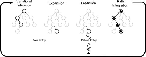 figure 1 from active tree search in large pomdps semantic scholar
