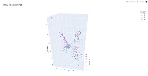 8 python visualization libraries every data expert should know