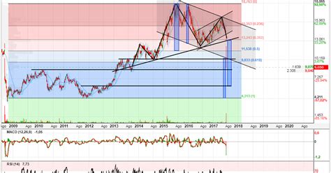 Problemas Con GrÁficas
