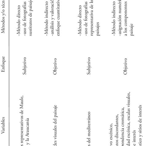Examples Of The Application Of Landscape Evaluation Carried Out With
