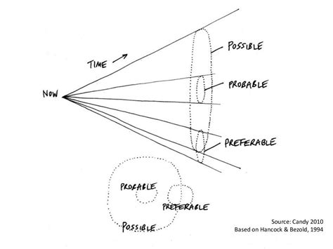 Speculative Design And Experiential Futures