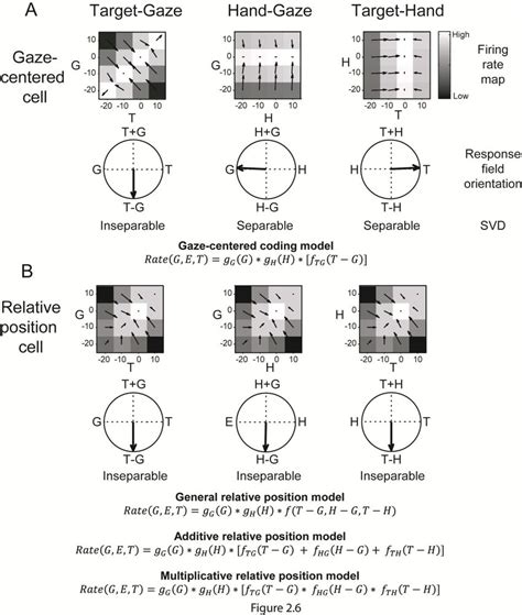 7 shows the response of an example cell to the saccade relative