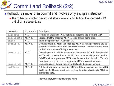 Ppt Multi Threaded Transactions Powerpoint Presentation Free