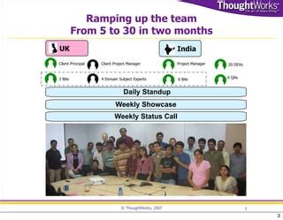 Fixed Price Offshore Agile Projects PPT Free Download