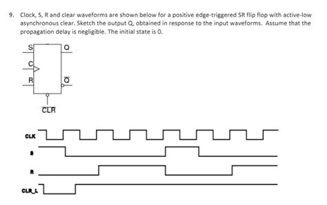 Answered Clock S R And Clear Waveforms Are Bartleby