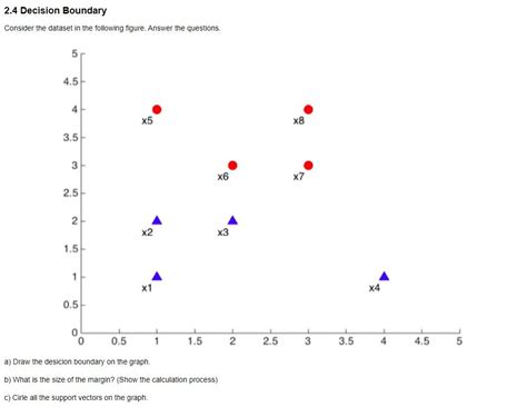 Decision Boundary Consider The Dataset In The Chegg