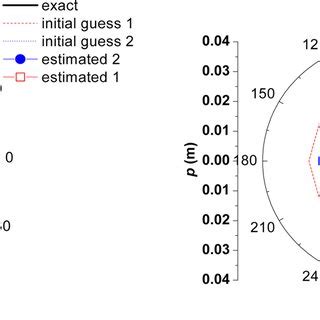 Identification Results Of A Circular Defect For Both Concrete And Cast Download Scientific