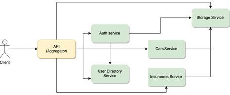 my favorite microservice design patterns for node js
