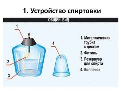 Знакомство с лабораторным оборудованием Химия презентация онлайн